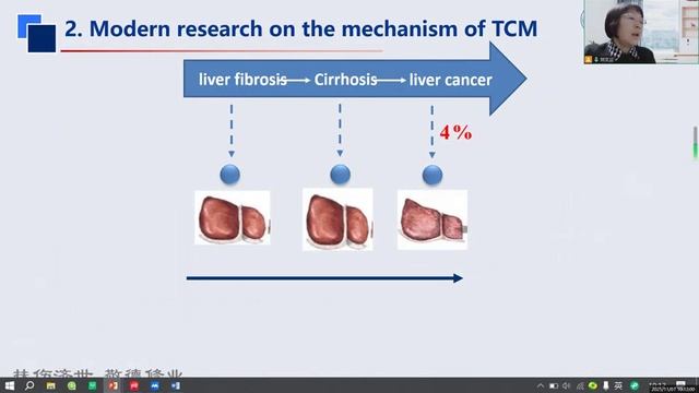 Wenlan Liu Development trends of traditional Chinese medicine in the current environment