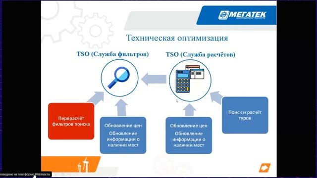 10 Оптимизация работы Мастер Тур