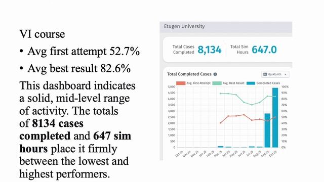 Utilization of the  FullCode simulator program in clinical training