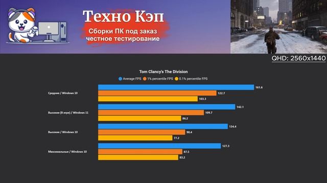 Tom Clancy's The Division — Xeon 2680v3 + RTX 3070. Тестирование игрового ПК QuantumStrike от Техно