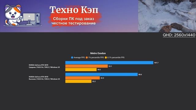 Metro Exodus — Xeon 2680v3 + RTX 3070. Тестирование игрового ПК QuantumStrike от Техно КЭП