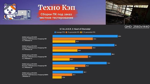 S.T.A.L.K.E.R. 2 Heart of Chornobyl — Xeon 2680v3 + RTX 3070. Тестирование игрового ПК QuantumStrike