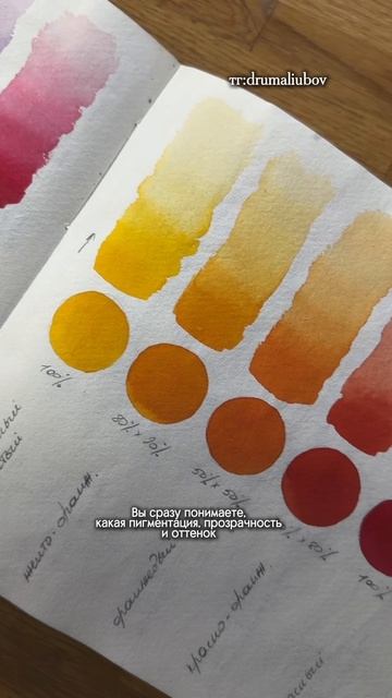 Выкраски акварели