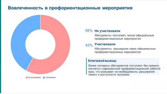 Роль профориентационной работы в мотивации абитуриентов к поступлению на стоматологический факультет