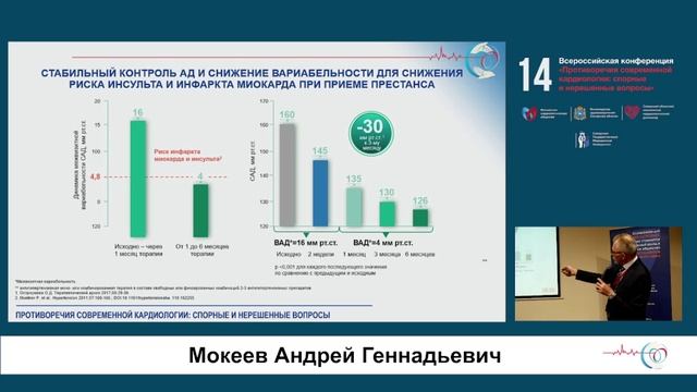«Перекрестки болезней: сердечно-сосудистая патология и коморбидный фон»