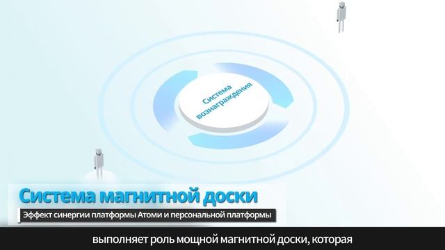Презентация платформенного бизнеса Атоми