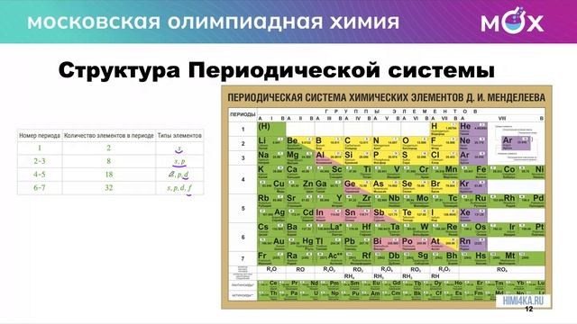 Кружки по химии 25/26 - 7 класс. Занятие 3 20.10.25