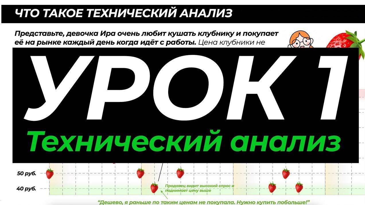 Технический анализ, Трейдер, Свечной график - Урок 1