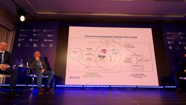 ЗПИФ как инструмент финансирования для УК промышленных парков технопарков 0009