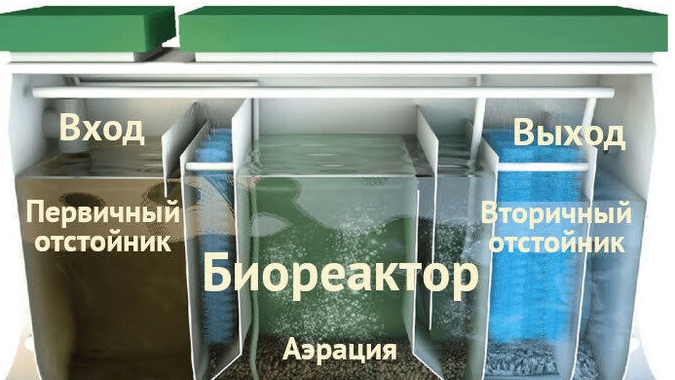 Часть 1.Биостанция из пластиковых бочек своими руками