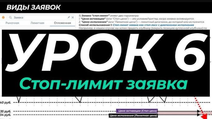 Стоп-лимит заявка торгуем на пробой и на осткок