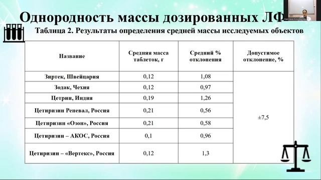 Сравнительная оценка качества таблетированных форм, содержащих цетиризина дигидрохлорид