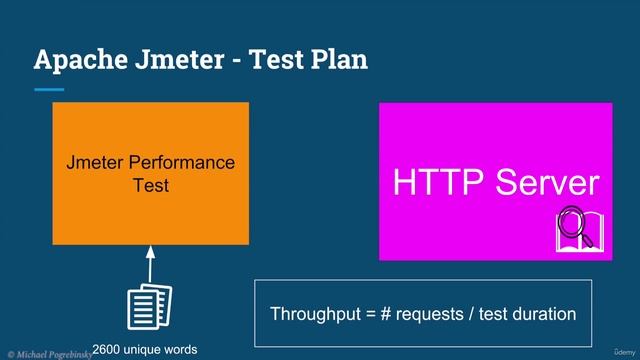 9. Optimizing for Throughput Part 2 - HTTP server + Jmeter
