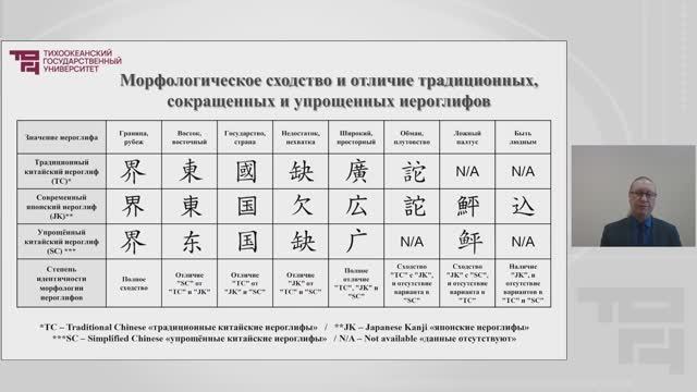Сходство и отличие идеографических знаков японской и китайской письменности | Стрельников И.А.
