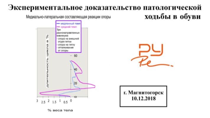 Лекция 11. Экспериментальное доказательство патологической ходьбы в обуви