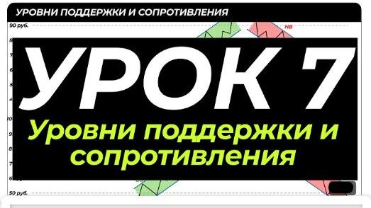Уровни поддержки и сопротивления горизонтальные