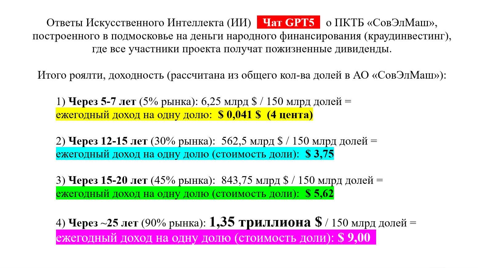 Чат GPT5 дал прогноз капитализации ПКТБ "СовЭлМаш" на 1,352 трлн $