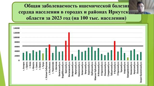 РИСК ЗАБОЛЕВАЕМОСТИ СЕРДЕЧНО-СОСУДИСТОЙ СИСТЕМЫ У НАСЕЛЕНИЯ ИРКУТСКОЙ ОБЛАСТИ ПО РЕЗУЛЬТАТАМ ОЦЕНКИ