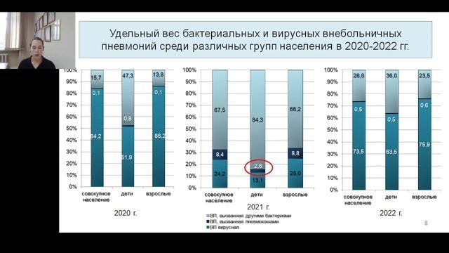 ВНЕБОЛЬНИЧНЫЕ ПНЕВМОКОККОВЫЕ ПНЕВМОНИИ У ДЕТЕЙ: ЗАБОЛЕВАЕМОСТЬ И ВАКЦИНОПРОФИЛАКТИКА