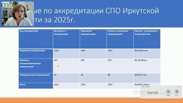 ОЦЕНКА РЕЗУЛЬТАТОВ ПЕРВИЧНОЙ АККРЕДИТАЦИИ СПЕЦИАЛИСТОВ СО СРЕДНИМ МЕДИЦИНСКИМ ОБРАЗОВАНИЕМ