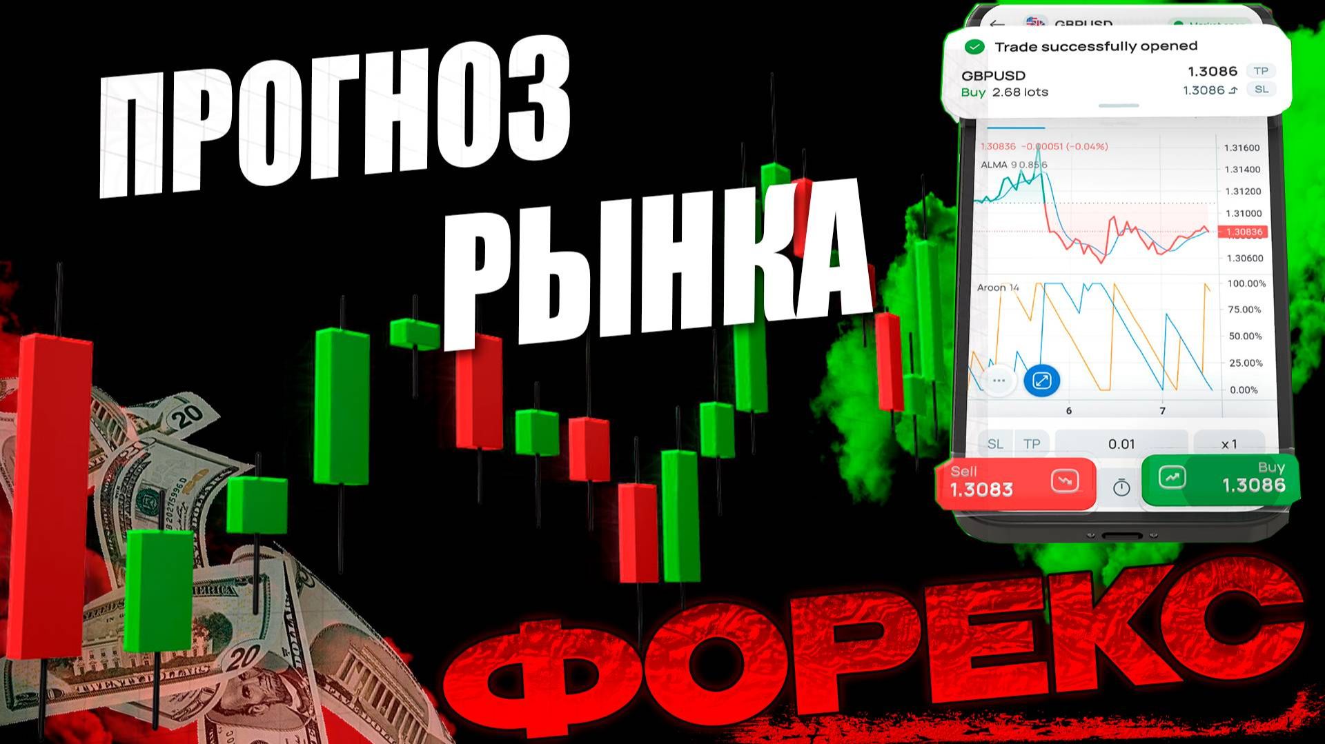 Аналитический прогноз рынка форекс 131125 Анализ валютных пар eurusd gbpusd #форекс #аналитикарынка