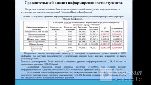 «ВИЧ-ГРАМОТНОСТЬ БУДУЩИХ МЕДИКОВ: ОЦЕНКА УРОВНЯ ЗНАНИЙ И ГОТОВНОСТИ К ПРОФИЛАКТИЧЕСКОЙ РАБОТЕ»