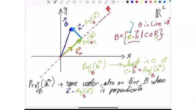 Linear Algebra for Machine Learning - 3of3