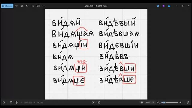 Причастие от "видети"