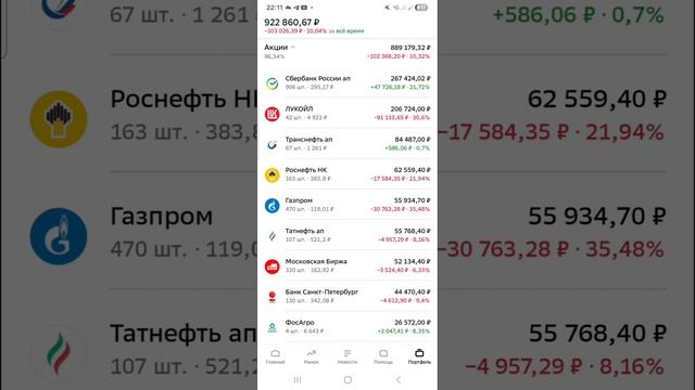 Крах ЛУКОЙЛА...Акции летят на ДНО. Когда буду продавать акции ЛУКОЙЛА?