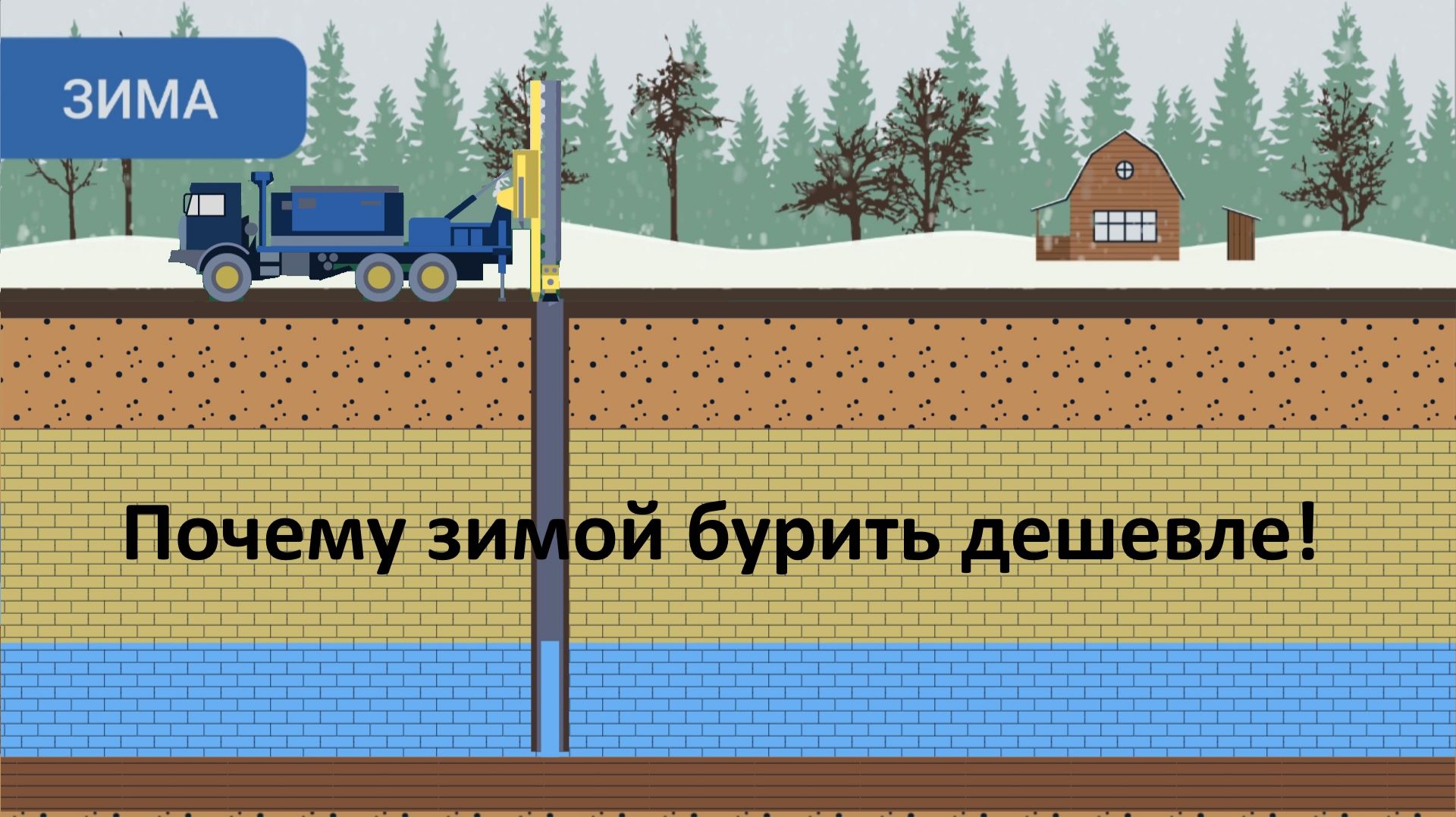 Когда бурить скважину дешевле и кто такие бракоделы?