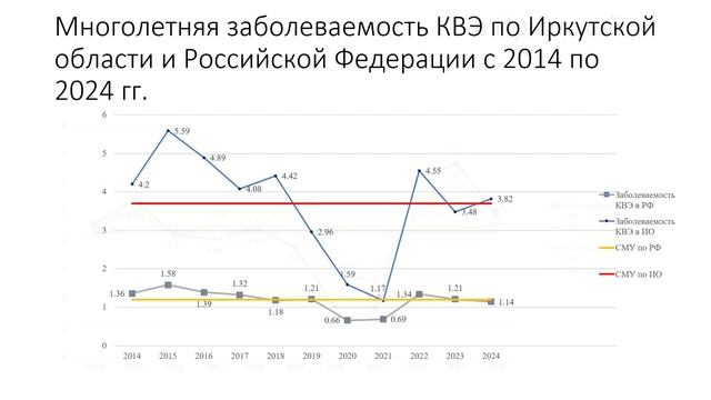 АНАЛИЗ ЭПИДЕМИОЛОГИЧЕСКОГО РИСКА ГРУППЫ КЛЕЩЕВЫХ ИНФЕКЦИЙ НА БАЙКАЛЬСКОМ ТРАКТЕ ИРКУТСКОГО РАЙОНА