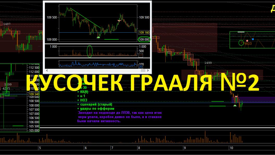 Трейдинг. Крупные круглые. (фьючерсы, акции, крипта, FOREX)