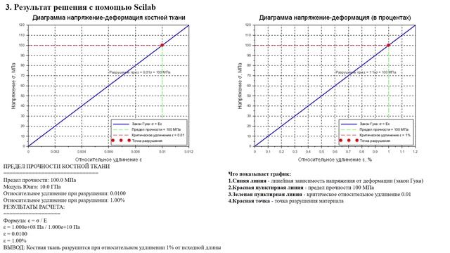 Задача 14. SCILAB. Python. Решение задач по медицинской и биологической физике. Биомеханика.