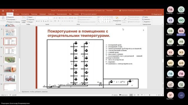 Собрание в канале _Водоснабжение и водоотведение_-20241129_234348-Запись собрания