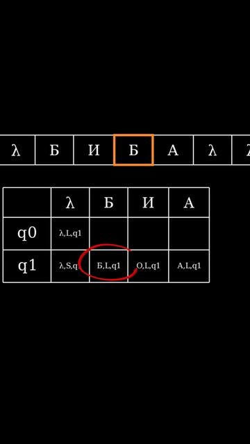 Как работает Машина Тьюринга наглядно