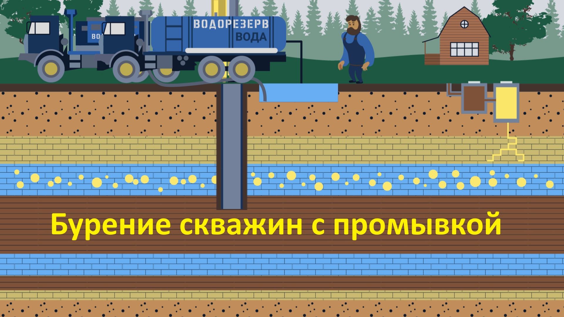 Бурение скважин на воду с промывкой все этапы