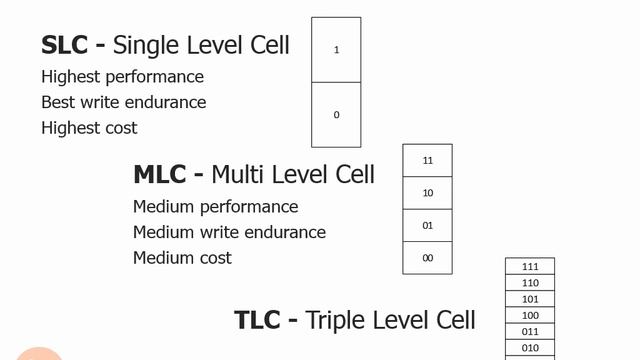 1.13.Flash Cells