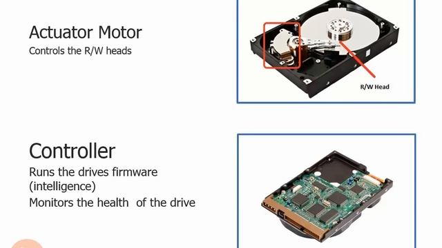 1.3.Disk Drive Anatomy 101