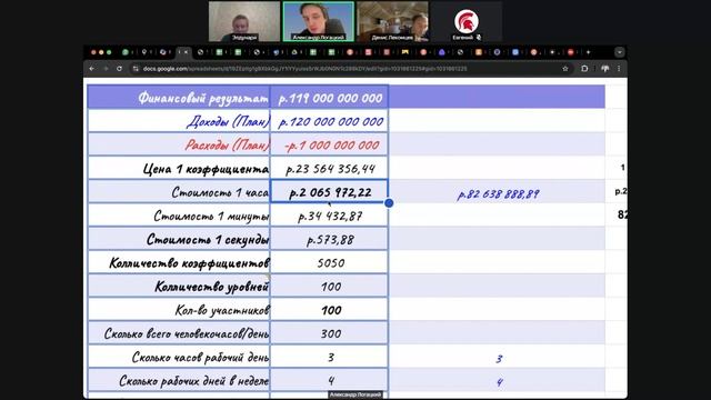 Экономическая модель "Время" - 1часть. Обсуждение 15.11.2025