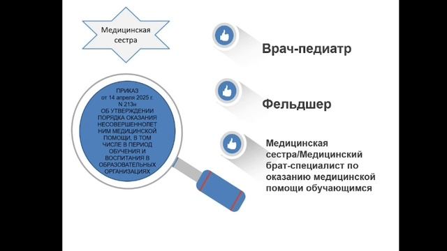 Бакалавриат, магистратура: возможность получения образования в системе вуз-колледж.