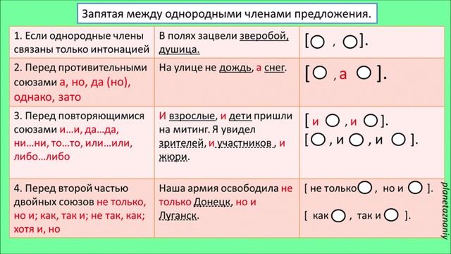 8 класс. Однородные члены, связанные сочинительными союзами, и пунктуация при них.