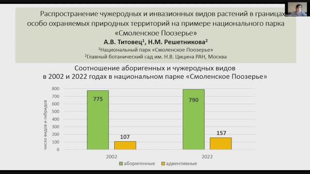 Распространение чужеродных и инвазионных видов растений в границах нацпарка «Смоленское Поозерье»