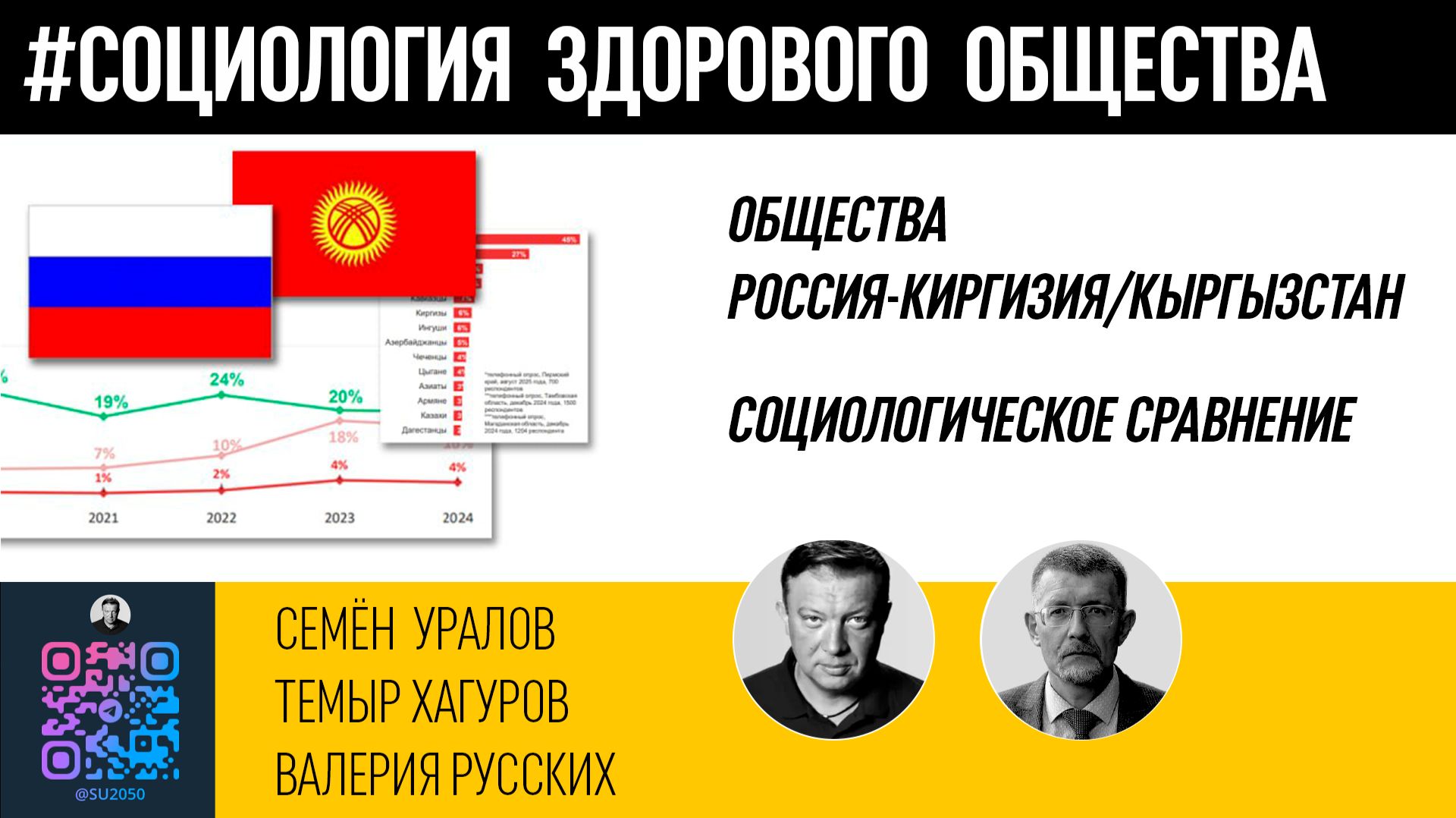 Общества Россия-Киргизия/Кыргызстан. Социологическое сравнение/Уралов/Хагуров/Русских