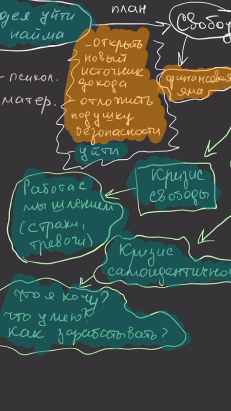 Тебе пора уходить из найма! План готов!