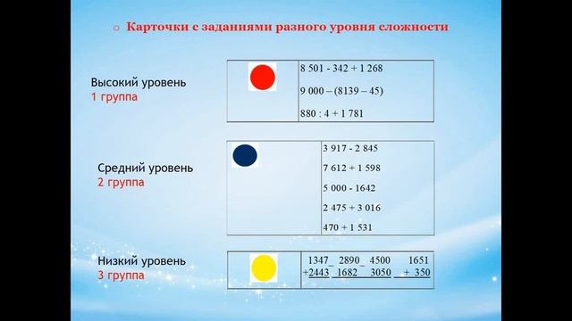 Содержание, формы и методы работы с детьми с ЗПР