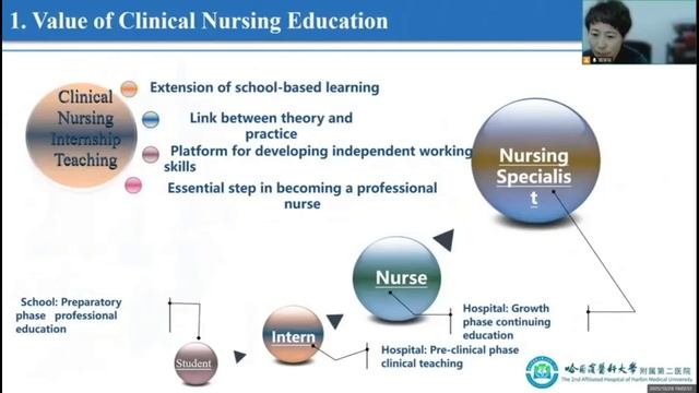 Перевод Clinical internship teaching management strategies for undergraduate nursing education