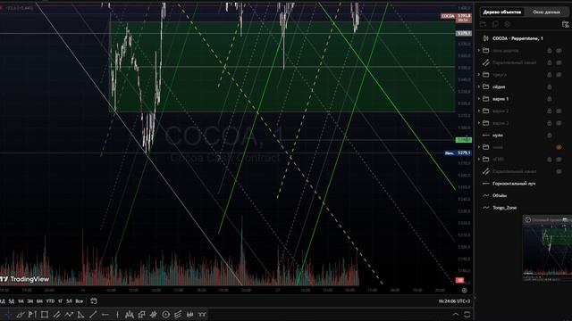 СОСОА не локворот-ли часом?)