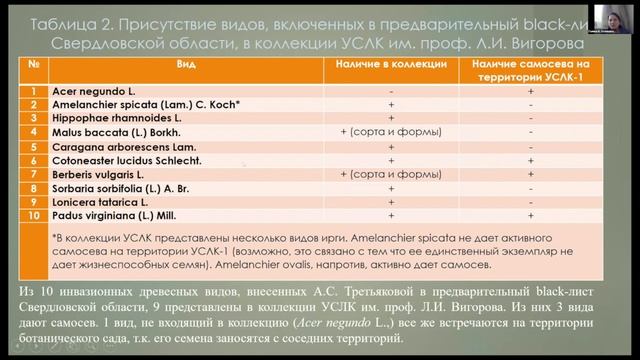 Инвазионные виды растений в коллекции ботанического сада УСЛК им. проф. Л.И. Вигорова