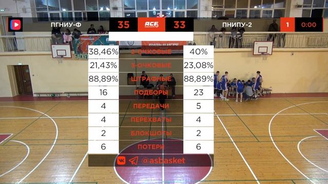 ПГНИУ-Ф — ПНИПУ-2 | Мужчины | Дивизион А | Чемпионат АСБ в Пермском крае | 12.11.2025