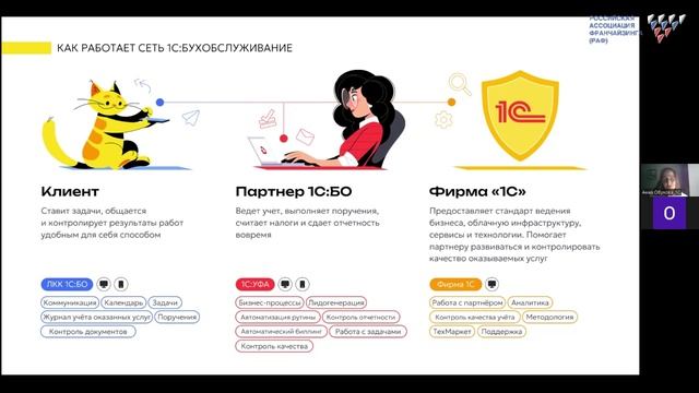 Доклад 1С:БО с онлайн-встречи 14.11.25 "Франшизы для региона СКФО, новые возможности для бизнеса"